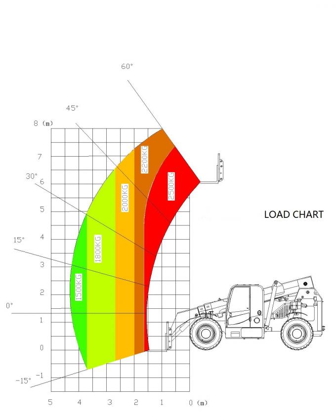 2.5 ton 3.5ton to 5ton telescopic forklift VS Manitou telehandler with ...